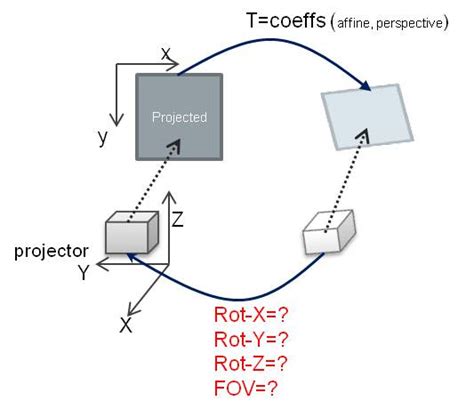Image result for Perspective Projection Transformation Matrix