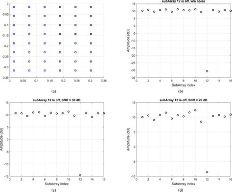 Image result for What Is Contaguous Subarray