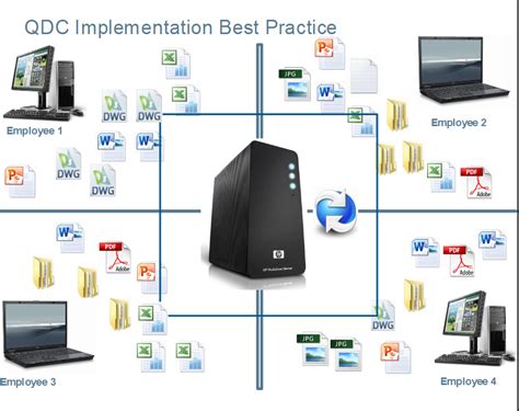 Image result for Document Control System Overview