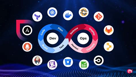 Image result for Devops Tools