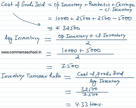 Image result for Accounting Ratios Class 12th Accounts Adda