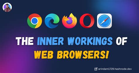 Image result for How Web Browsers Work