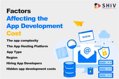 Image result for Mobile Application Development Costs