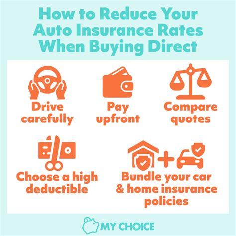 Image result for DirectBuy Insurance