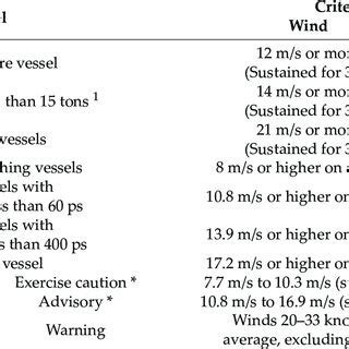 Image result for Small Vessel Capsizing