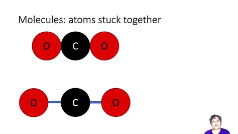 Image result for How to Know How to Form Molecules