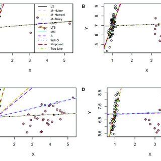Image result for Two Variable Regression Model