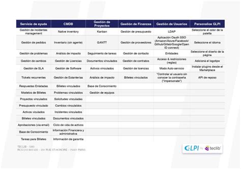 Image result for Mapa Conceptual GLPI