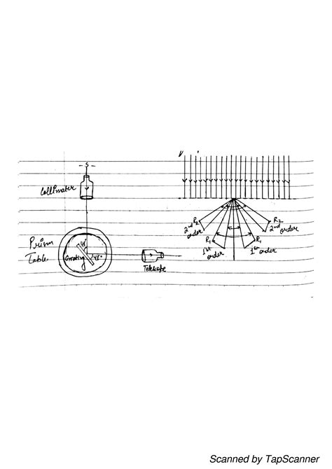 Image result for Diffraction Grating Experiments