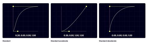 Image result for Motion Guidelines Example