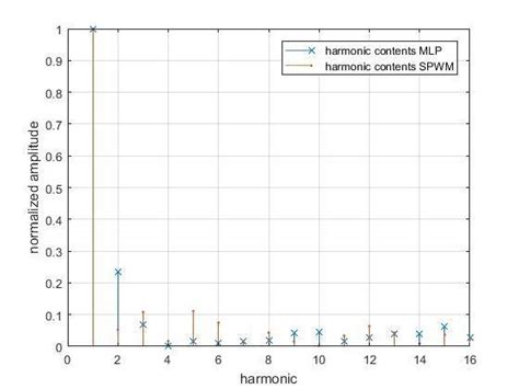 Image result for PSpice MATLAB Co-Simulation