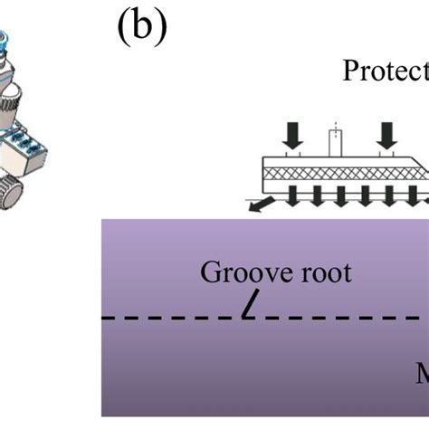 Image result for Multi Stranded Wire