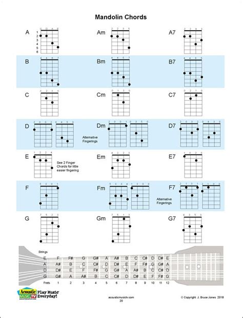 Image result for Standard Mandolin Tuning Chart