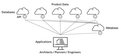 Image result for Restoring Houses Using Data Envelopment