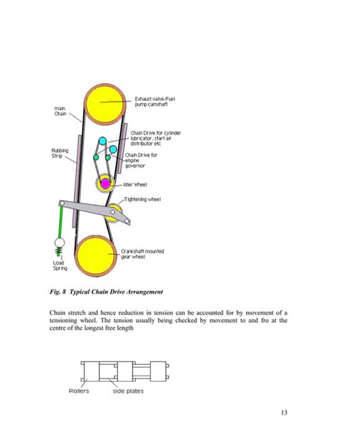 Image result for Crosshead Engine