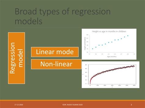 Image result for Different Types of Regression