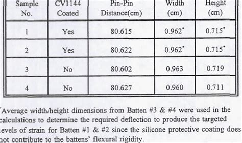 Image result for Unit of Length Sample