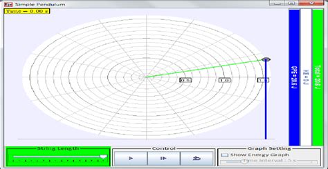 Image result for LabVIEW Simple Pendulum Simulation