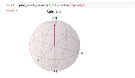 Image result for Quantum Computer Software