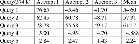 Image result for SQL Query Result