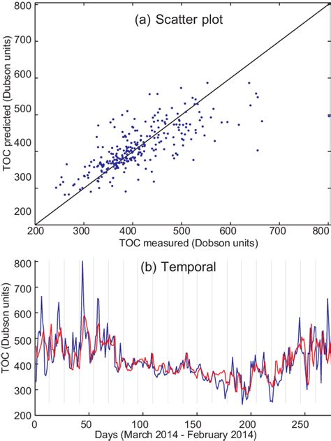 Image result for Scatter Plot Prediction