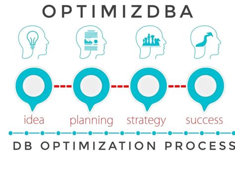 Image result for Database Optimization