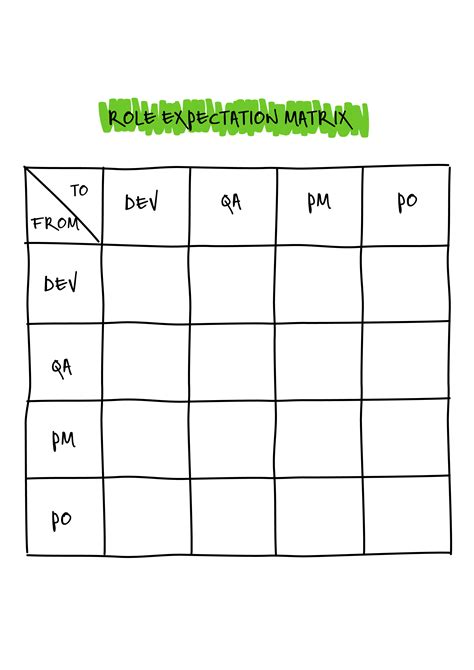 Image result for Multi-Level It Role Expectations