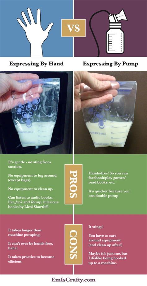 Image result for Breast Expression Tutorial