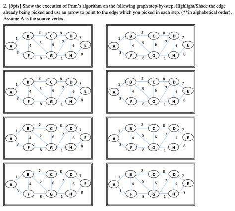 Image result for Prim Algorithm Edge Selection
