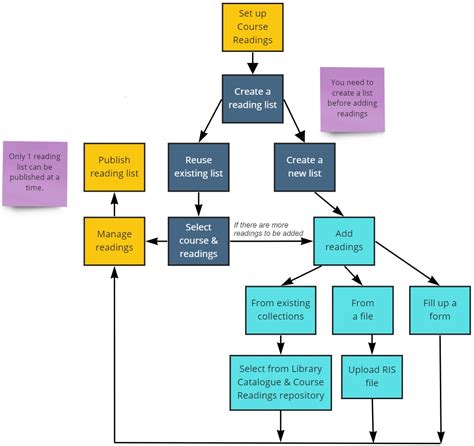Image result for Course Code Reading