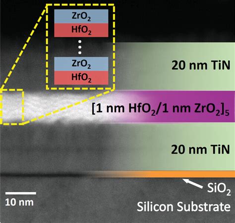 Image result for Dram HfO2 ZrO2