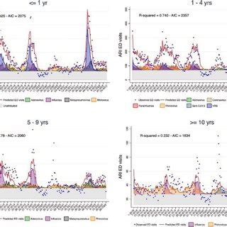 Image result for Multivariable Linear Regression