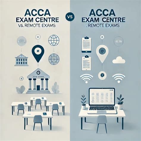 Image result for ACCA Remote Exam System Test