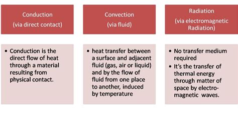 Image result for Heat Transfer Radiation Examples