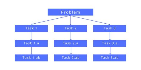 Image result for Different Types of Computer Code