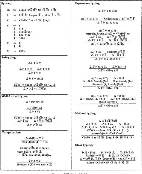 Image result for Lambda Calculus Encoding
