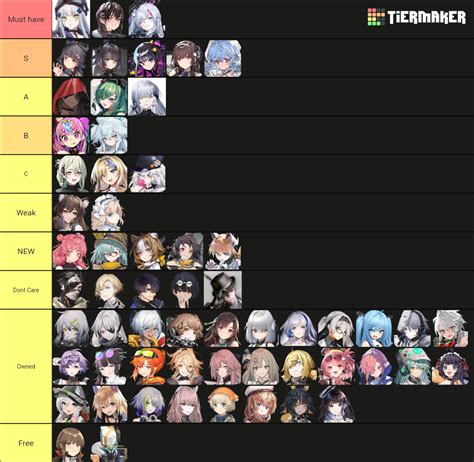 Image result for Girls Frontline Chart