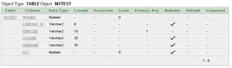 Image result for SQL Create Table Constraint
