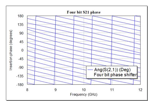 Image result for P Shifter Module Design