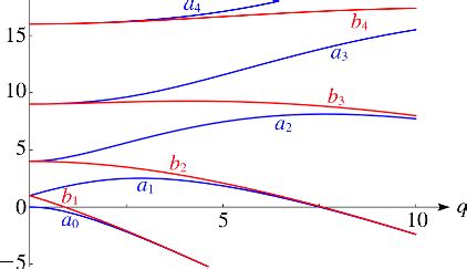 Image result for MathWorks Models V V Mathieu