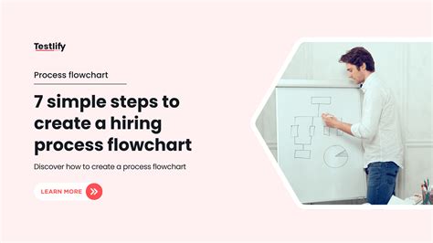 Image result for Flowchart for Job Application Process