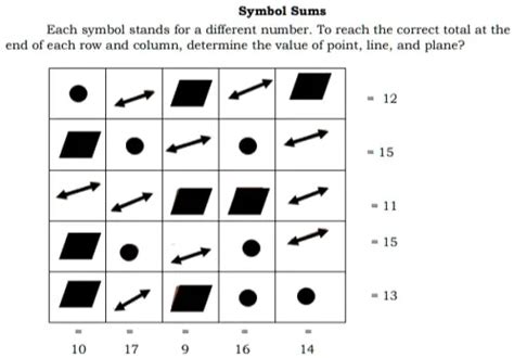 Image result for Symbol Sums Math Problem