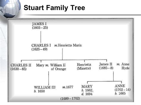 Image result for Stuart Family Tree