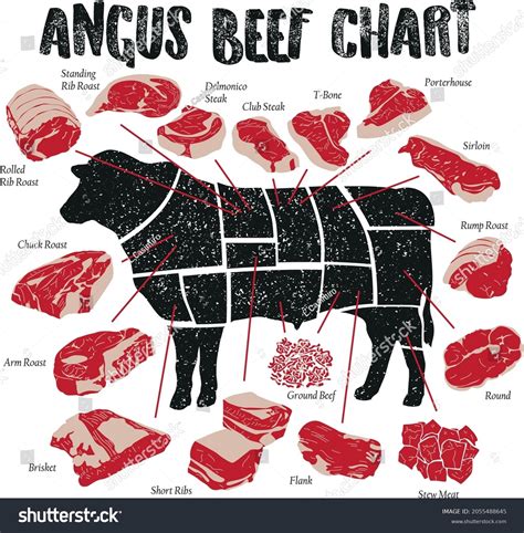 Image result for Beef Chart