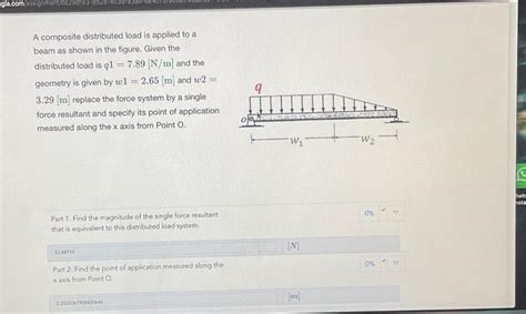 Image result for Composite Distributed Load