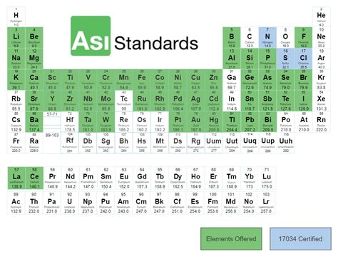 Image result for Multi-Element Calibration Standards