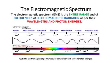 Image result for Spectroscopy for Beginners