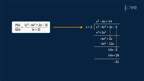 Image result for Long Division Two Polynomials