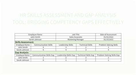 Image result for Return to Work Program Gap Assessment