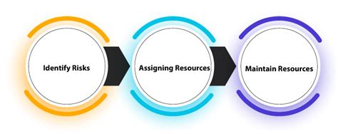 Image result for Primavera Certification